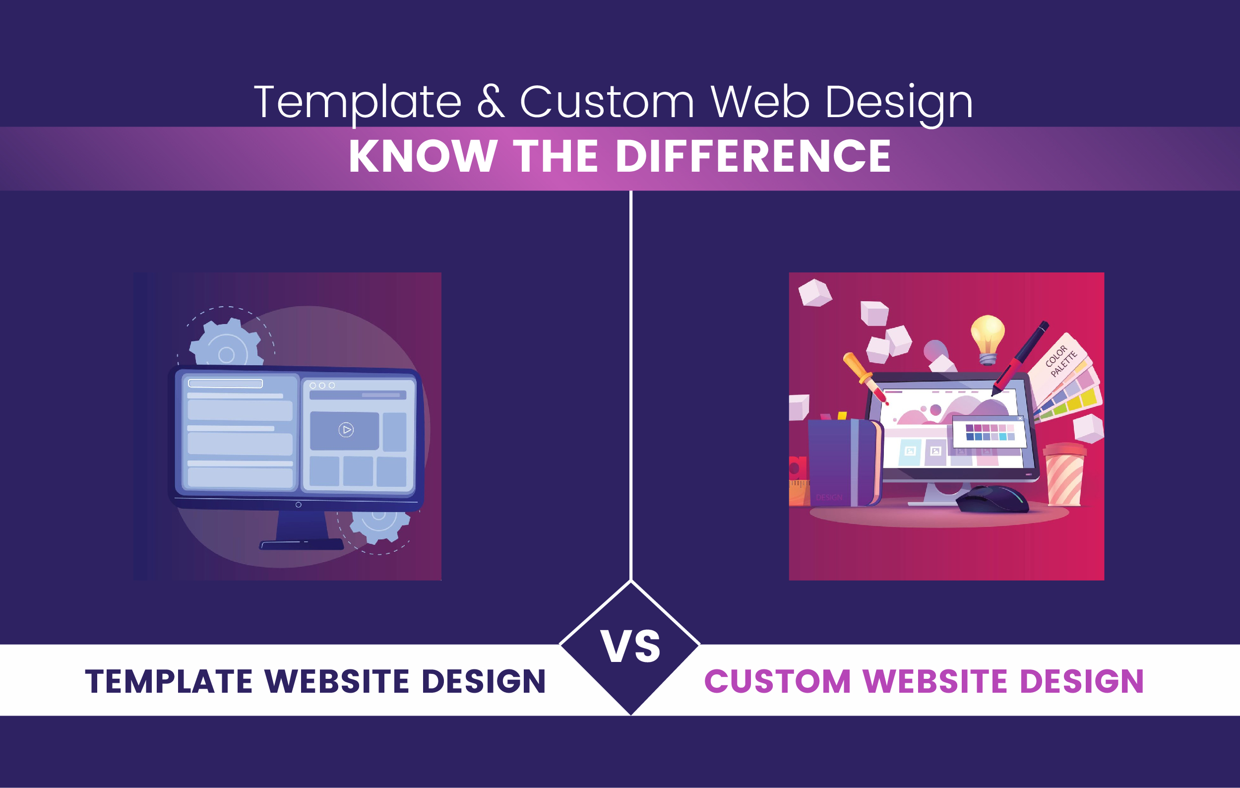 Template & Custom Web Design: Know The Difference - Blogs | The Logo Cafe